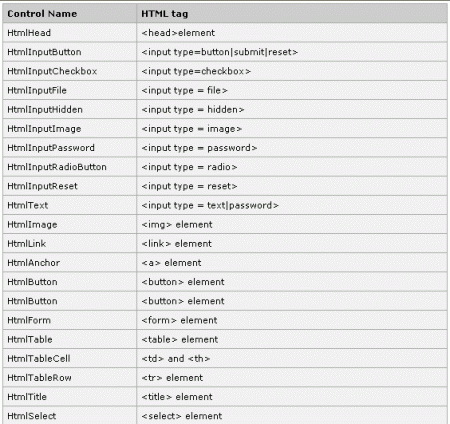 ASP.NET Server Controls